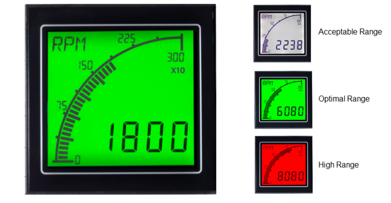Wide ranging APM Rate Panel Meter – Ucontrol Pty Ltd News