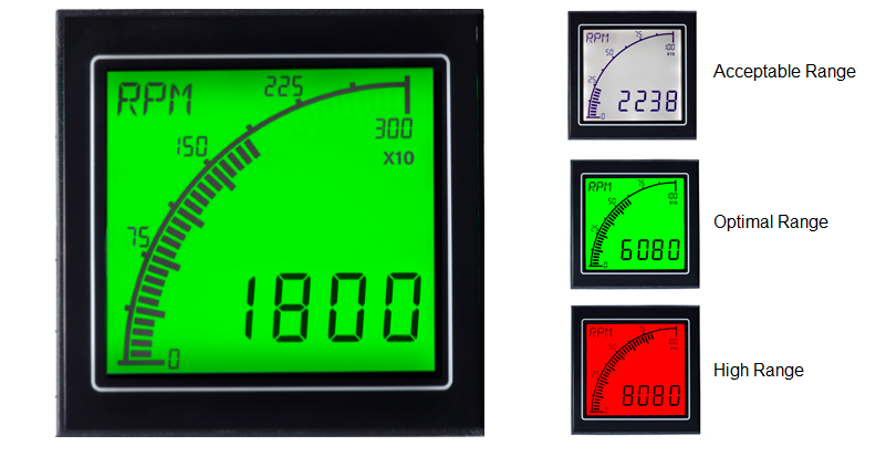 Wide ranging APM Rate Panel Meter – Ucontrol Pty Ltd News